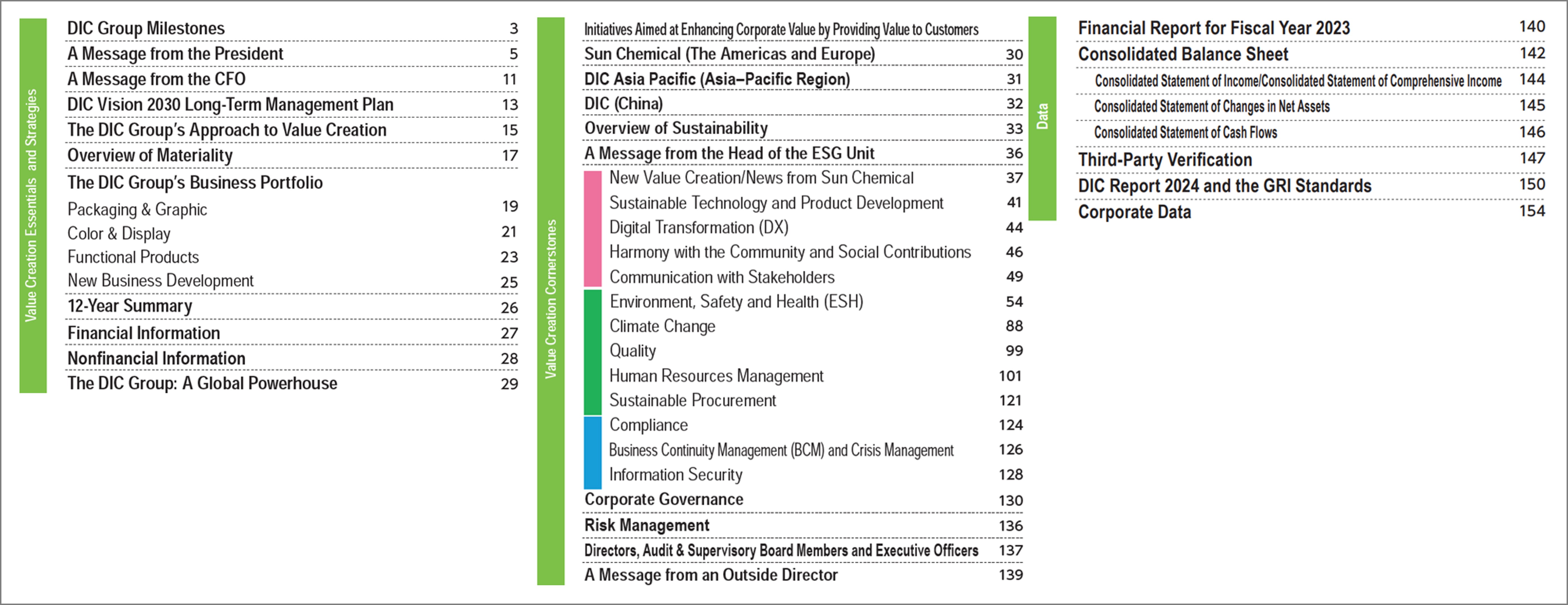 DIC Publishes the DIC Report 2024 Integrated Report | News 2024 | DIC Corporation